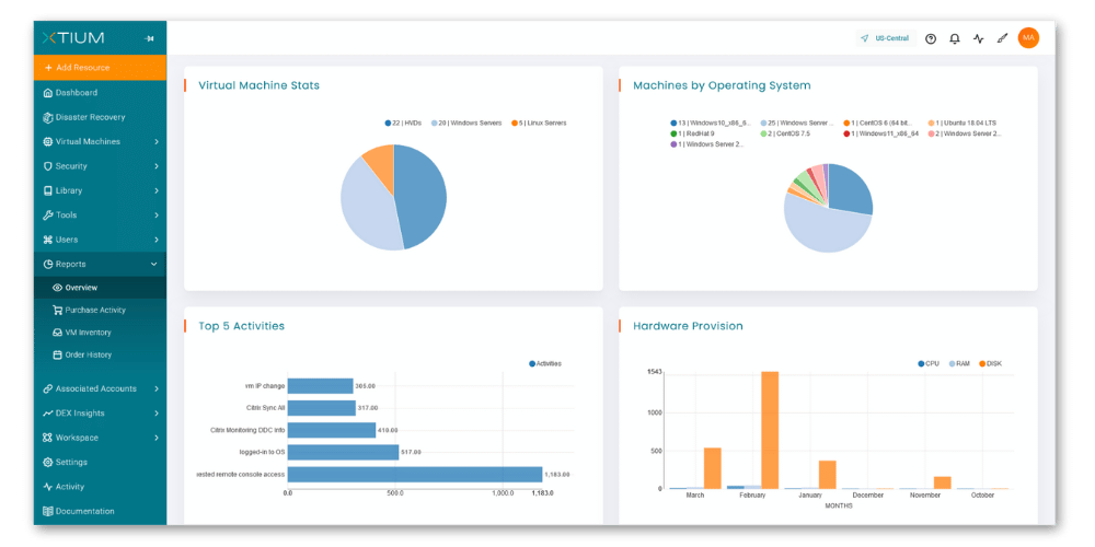 XTIUM Named a Visionary in the 2025 Gartner® Magic Quadrant™ for DaaS ...